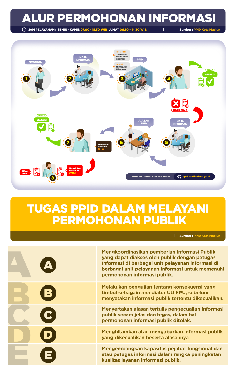 Infografis Ppid Pemerintah Kota Madiun - Riset